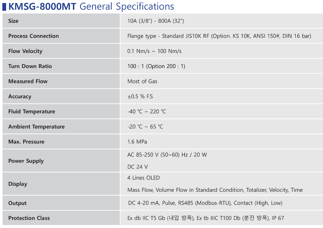 Đồng hồ đo lưu lượng KMSG-8000MT - Đại Lý Kometer Việt Nam