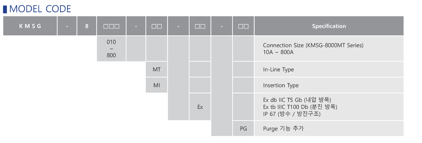 Đồng hồ đo lưu lượng KMSG-8000MT - Đại Lý Kometer Việt Nam