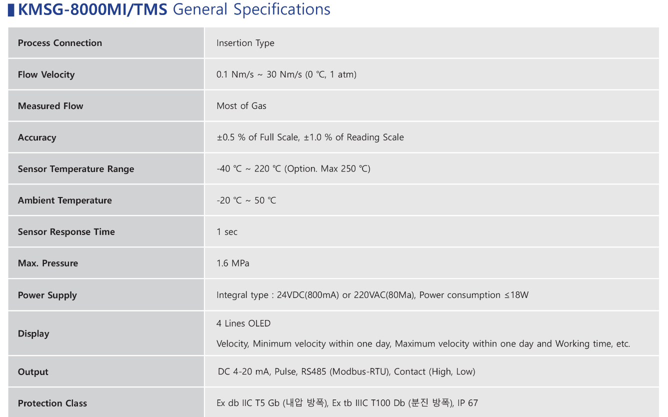 Đồng hồ đo lưu lượng KMSG-8000MI TMS - Đại Lý Kometer Việt Nam