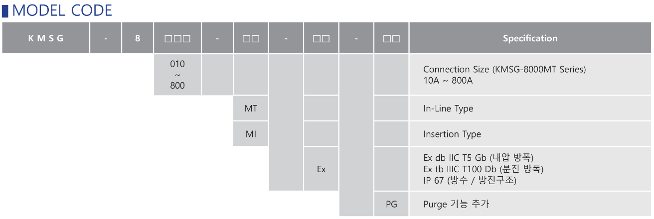 Đồng hồ đo lưu lượng KMSG-8000MI - Đại Lý Kometer Việt Nam